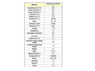 Lec.1 -COMM 320 Electromagnetic fields.pdf