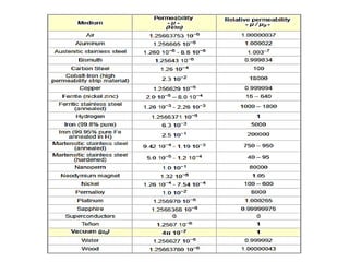 Lec.1 -COMM 320 Electromagnetic fields.pdf