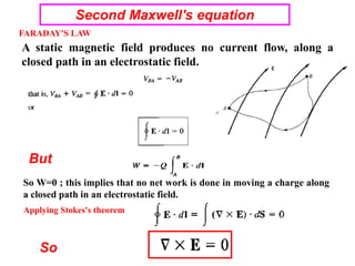 Lec.1 -COMM 320 Electromagnetic fields.pdf