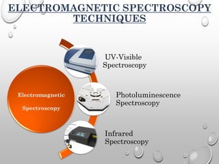Nanoparticles characterization techniques | PDF