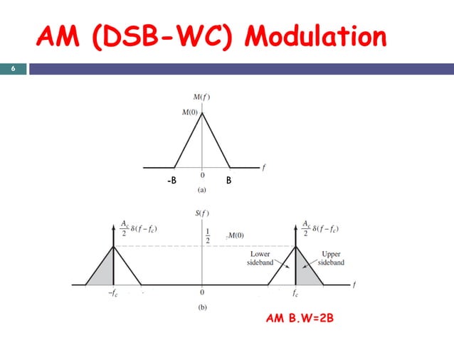 Lec. 4-AM - Part2_DSB-WC.pdf analog comm | PDF