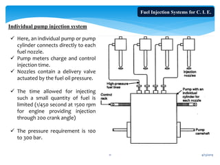 Fuel injection system used in CI engines | PDF
