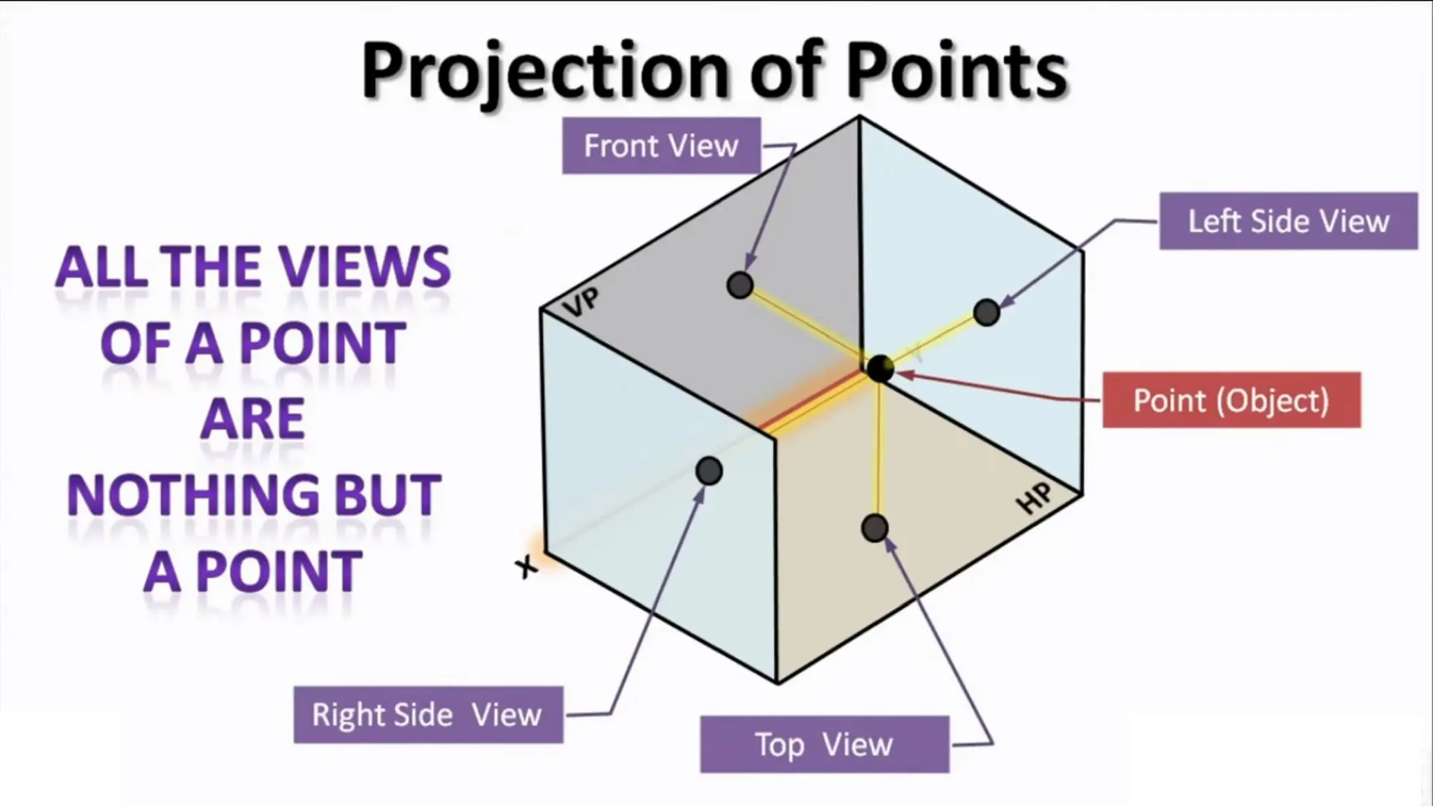 Lec.3 Projections of Points and Projection Of Plane | PPTX