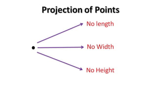 Lec.3 Projections of Points and Projection Of Plane | PPTX