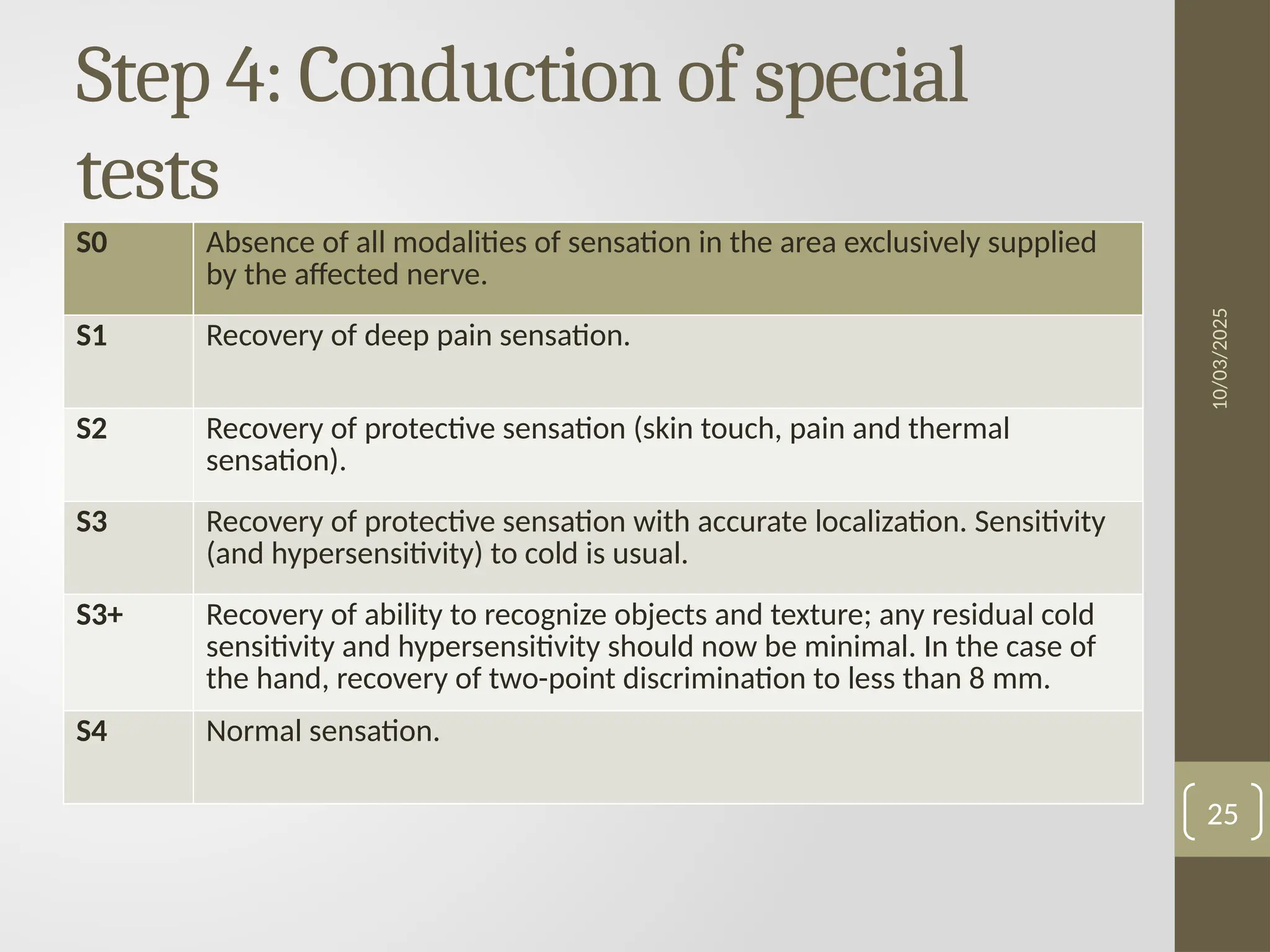 LEC.01. Musculoskeletal Intro.pptx MSK PPT | PPTX