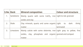 Lec.3. ROCKS-DEFINITION-FORMATION, CLASSIFICATION – IGNEOUS ...