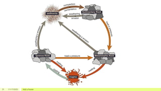 Lec.3. ROCKS-DEFINITION-FORMATION, CLASSIFICATION – IGNEOUS ...
