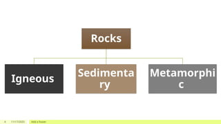Lec.3. ROCKS-DEFINITION-FORMATION, CLASSIFICATION – IGNEOUS ...