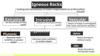 Lec.3. ROCKS-DEFINITION-FORMATION, CLASSIFICATION – IGNEOUS ...