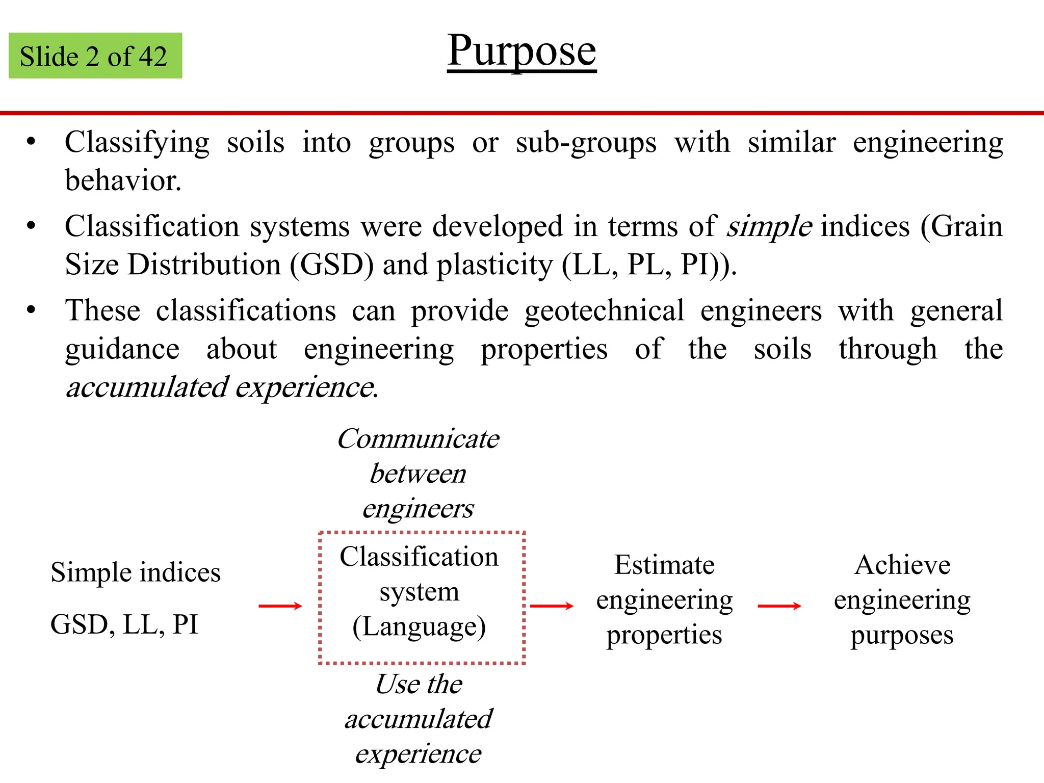 lec.2-soil-classification.pdfidentification | PDF