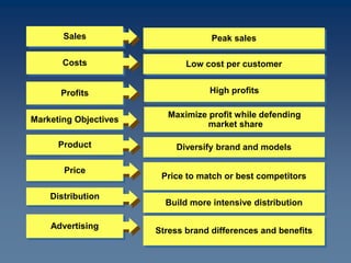 principle of Marketing Lecture...-26.ppt