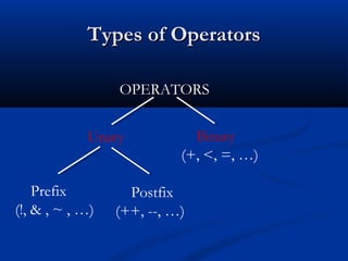 Lec 26.27-operator overloading | PPT