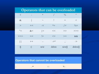 Lec 26.27-operator overloading | PPT