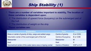 Lec. 1 - Ship Types and Design Terminology.pptx