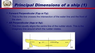 Lec. 1 - Ship Types and Design Terminology.pptx