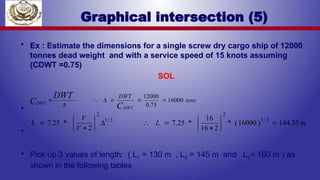 Lec. 3 - Main Ship Dimensions & Hull Form Estimation.pptx