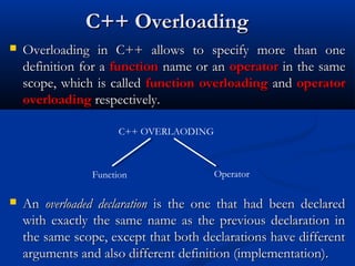 Lec 28 - operator overloading | PPT