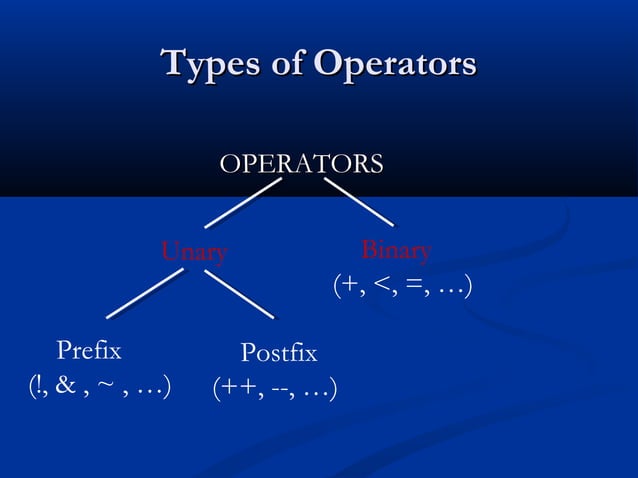 Lec 28 - operator overloading | PPT