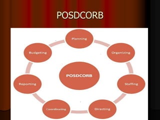 Lec-2Administrative process and functions.ppt