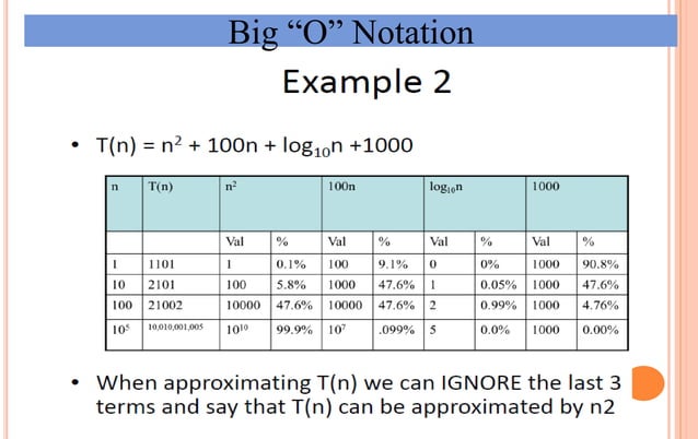 Lec 2 algorithms efficiency complexity | PPT