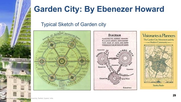 Lec -2 Evolution And History of Urban Design.pptx