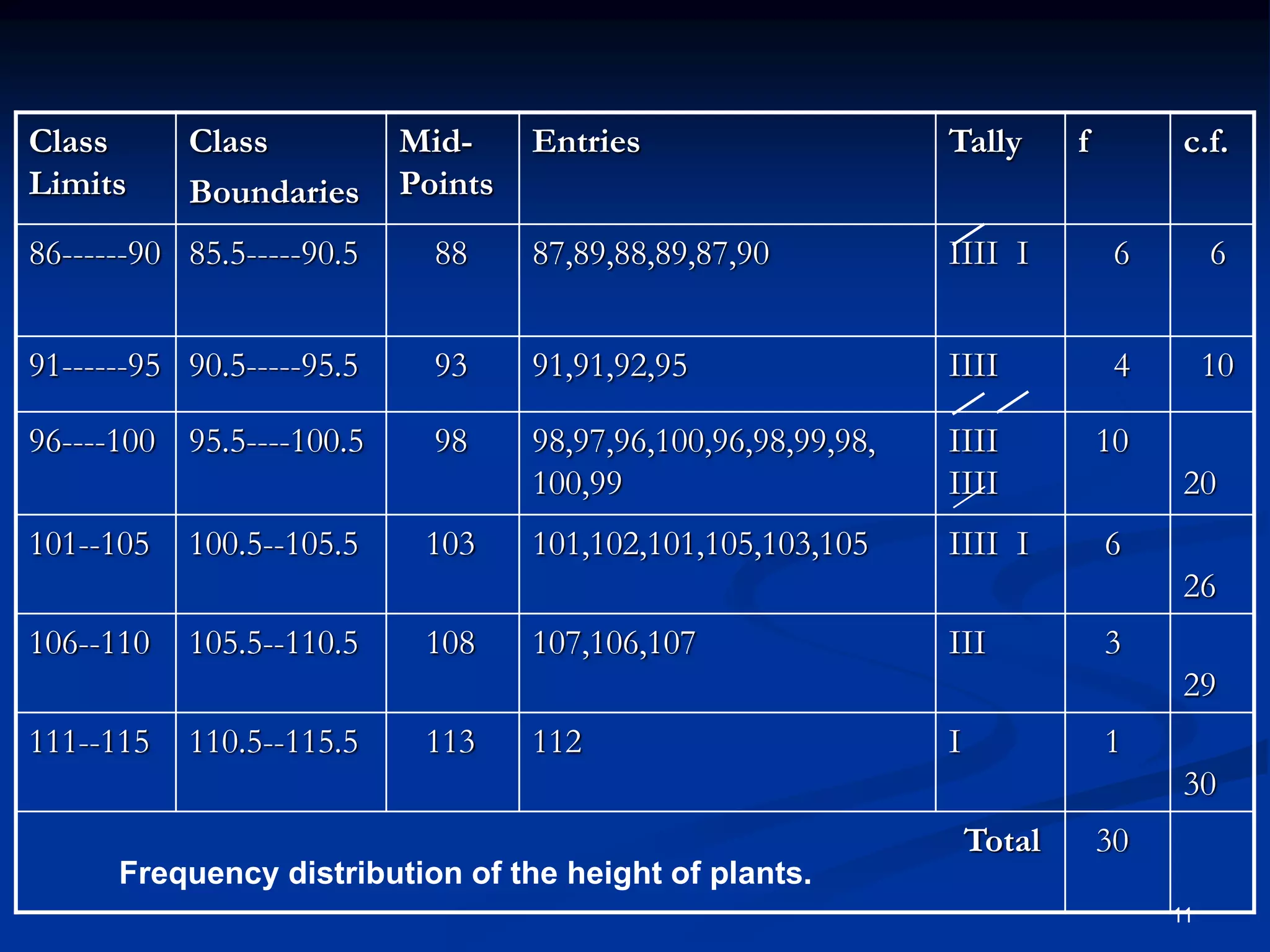CLASSIFICATION AND TABULATION in Biostatic | PPT