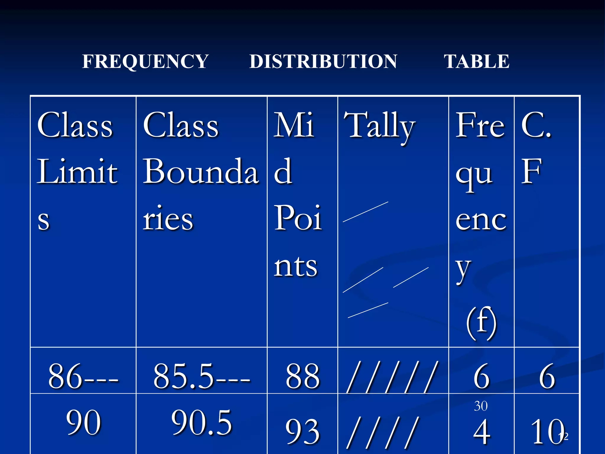 CLASSIFICATION AND TABULATION in Biostatic | PPT