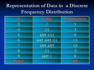 CLASSIFICATION AND TABULATION in Biostatic | PPT