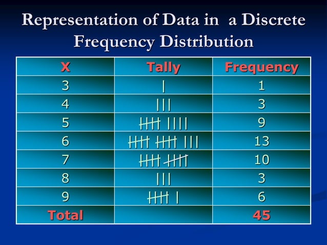 CLASSIFICATION AND TABULATION in Biostatic | PPT