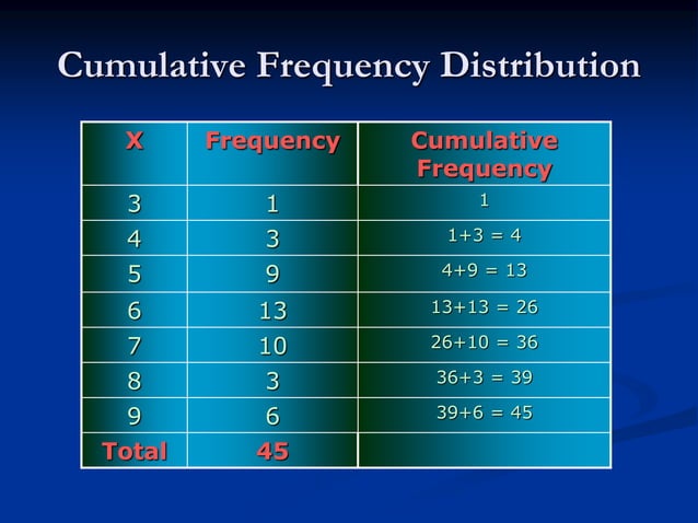 CLASSIFICATION AND TABULATION in Biostatic | PPT