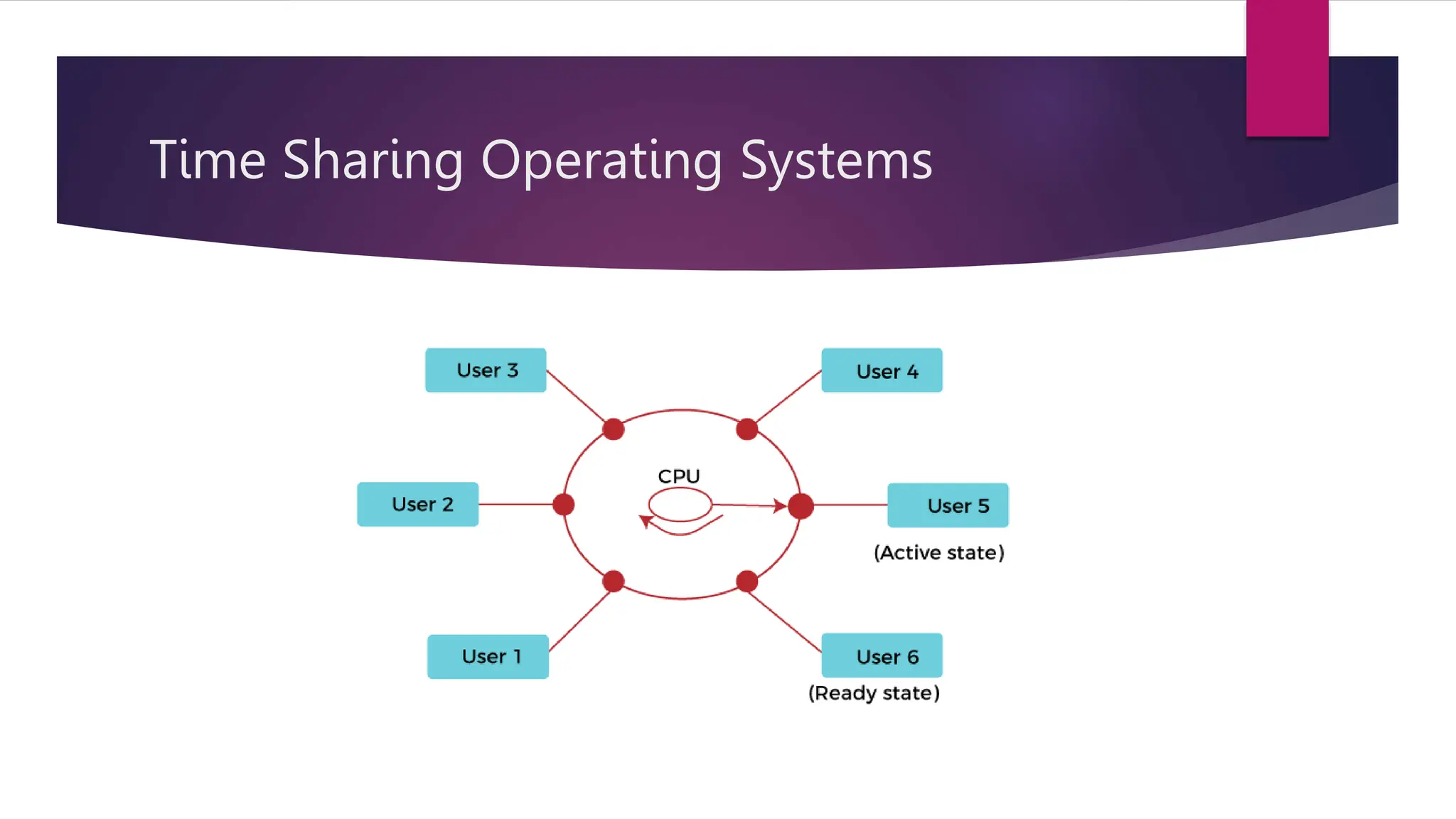 Fundamental Operating System Concepts.pptx