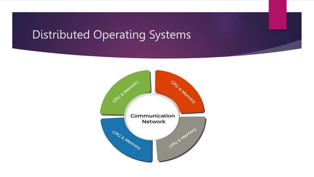 Fundamental Operating System Concepts.pptx