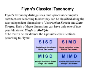 Lec 2 (parallel design and programming) | PPT
