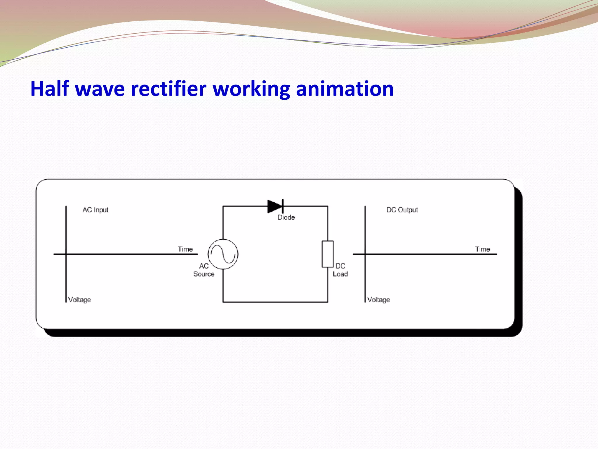 rectifiers and all about rectifier | PPTX