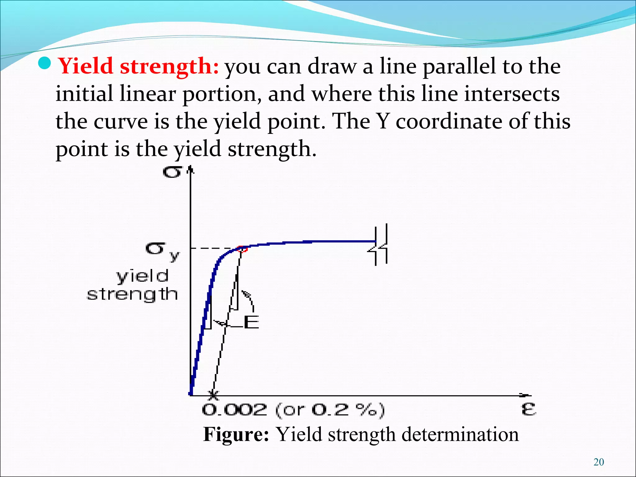 Lec 2 stress strain diagram (lec 2) | PPT