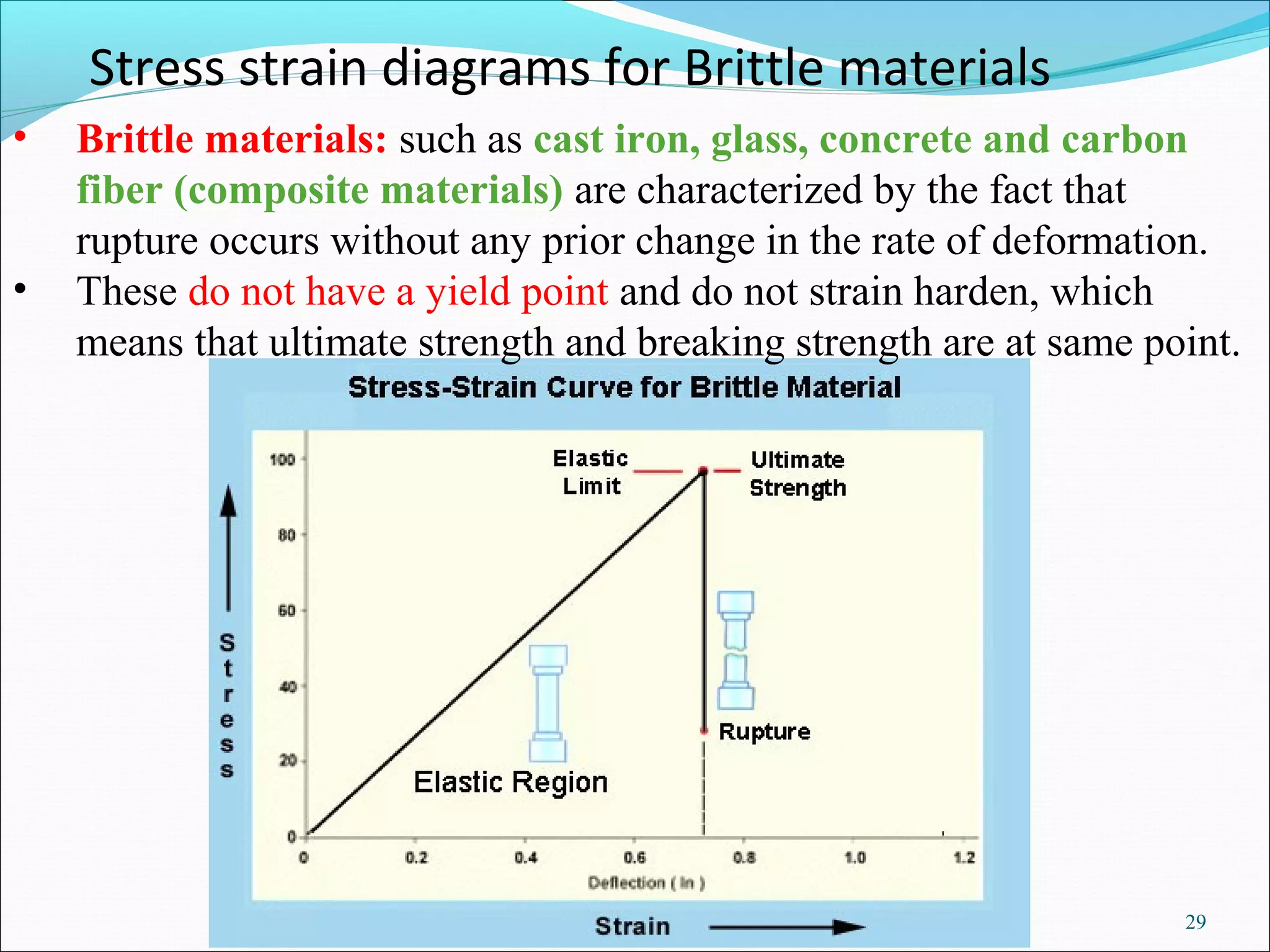 Lec 2 stress strain diagram (lec 2) | PPT