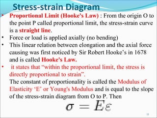 Lec 2 stress strain diagram (lec 2) | PPT