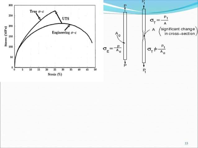 Lec 2 stress strain diagram (lec 2) | PPT | Geology | Science