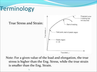 Lec 2 stress strain diagram (lec 2) | PPT
