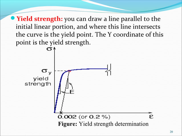 Lec 2 stress strain diagram (lec 2)