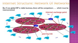 Lec 3(Isp and Security) | PPT