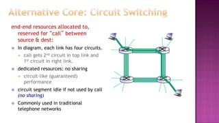 Lec 3(Isp and Security) | PPT