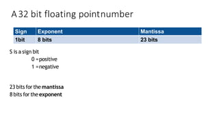 LEC-3-CAO-FLOATING-POINT-REPRESENTATION.pdf