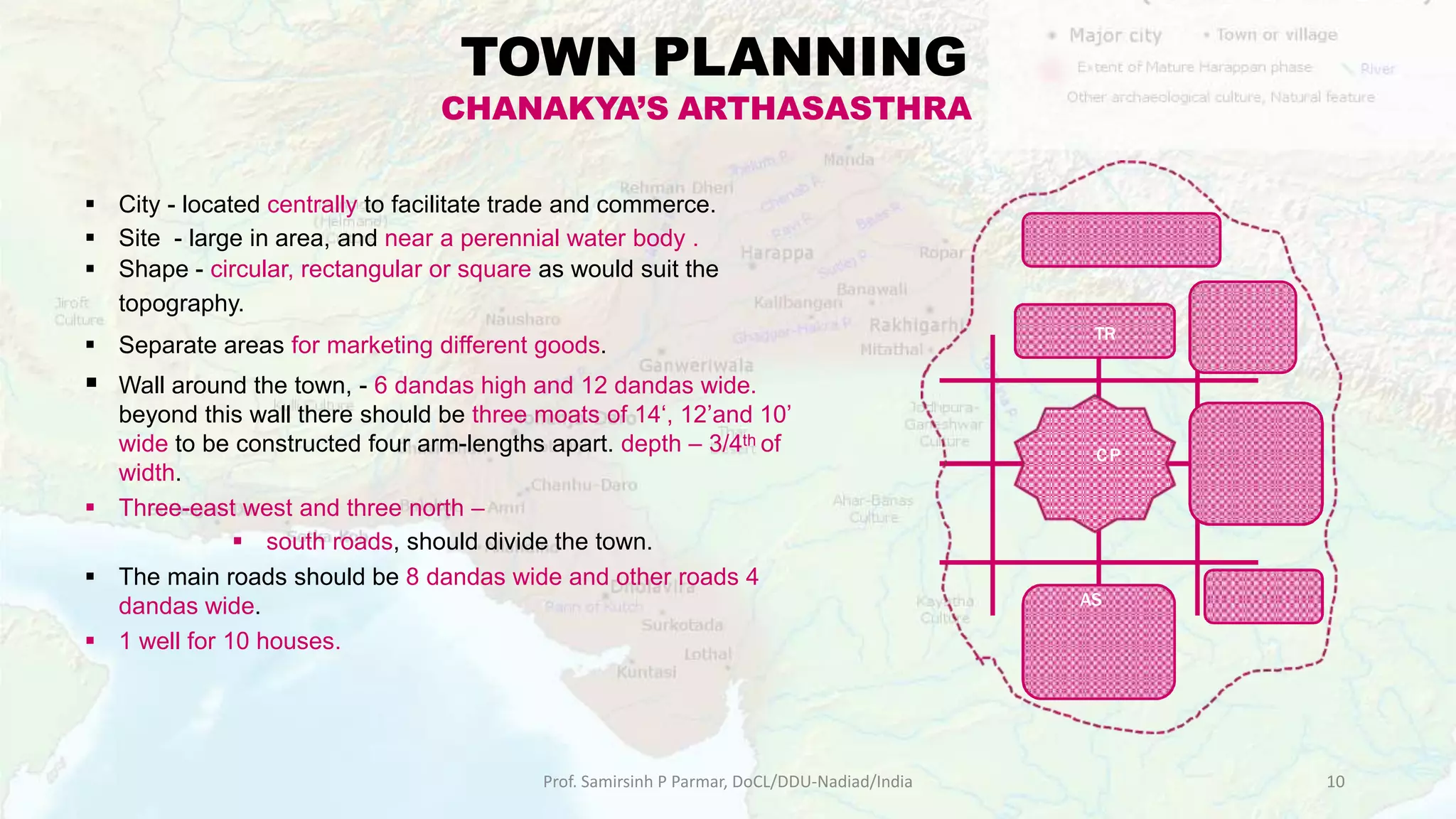 Lec- 3- History of Town planning in India.pptx