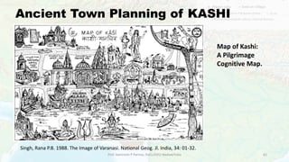 Lec- 3- History of Town planning in India.pptx