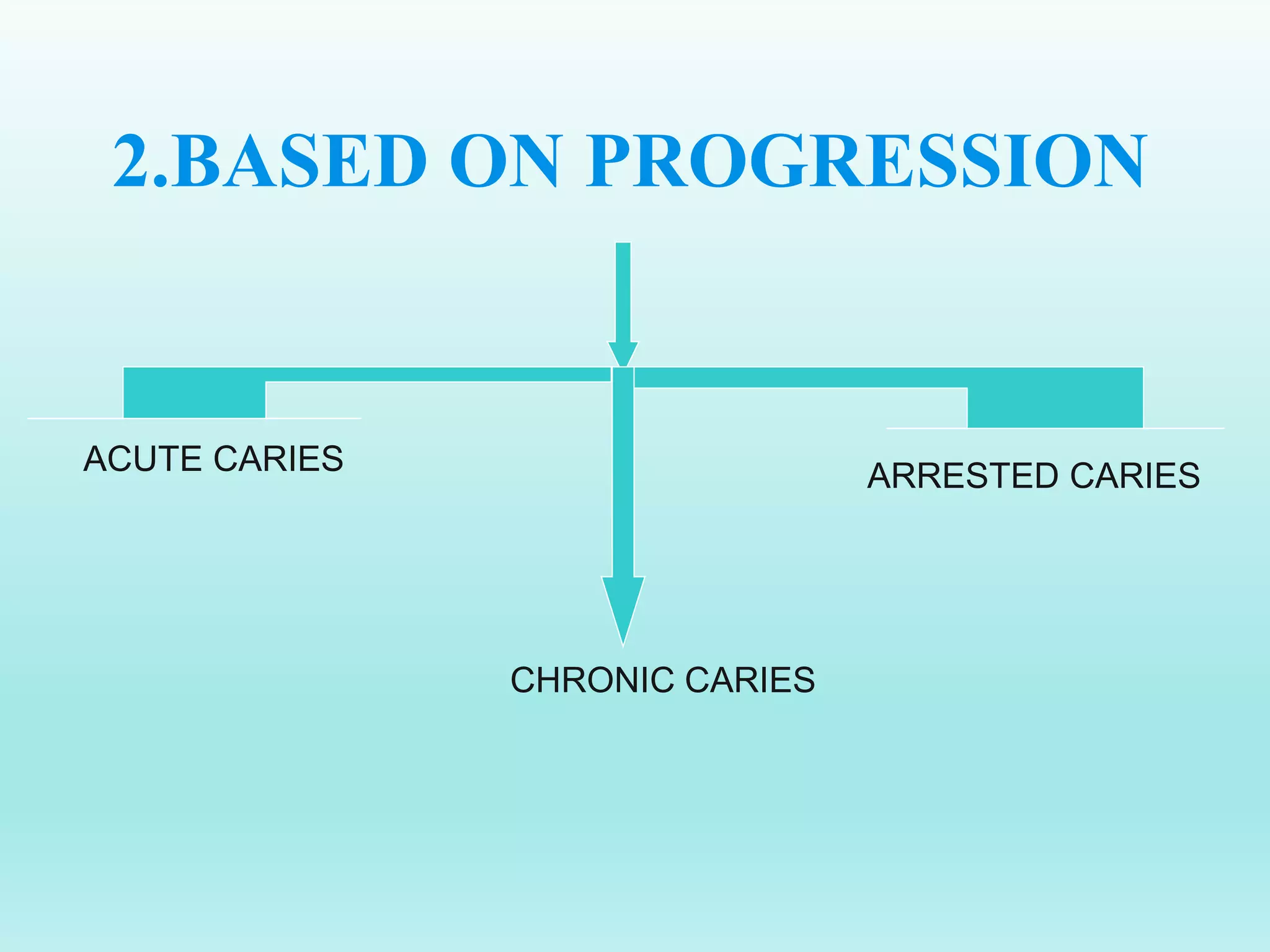 Dental caries classification.ppt