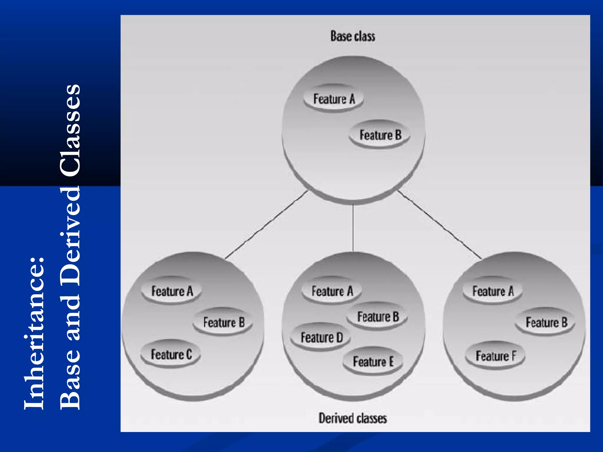 Lec 30.31 - inheritance | PPT