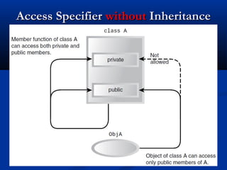 Lec 30.31 - inheritance | PPT