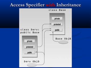 Lec 30.31 - inheritance | PPT