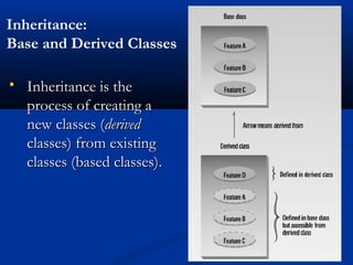 Lec 30.31 - inheritance | PPT